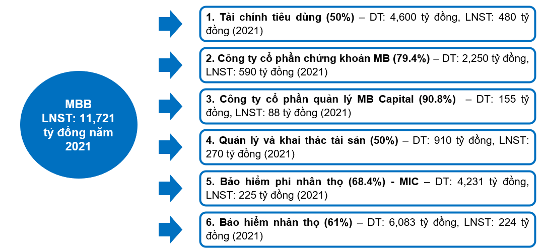 Tổng quan MBB (2021) - AzFin Việt Nam