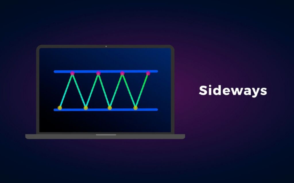 Sideway là gì? Cách kiếm lợi nhuận từ trạng thái Sideway - AzFin Việt Nam