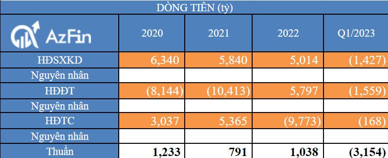Cập nhật và đánh giá kết quả kinh doanh FPT năm 2023