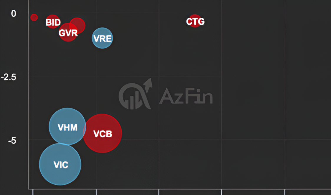 Kiến thức cơ bản - AzFin Việt Nam
